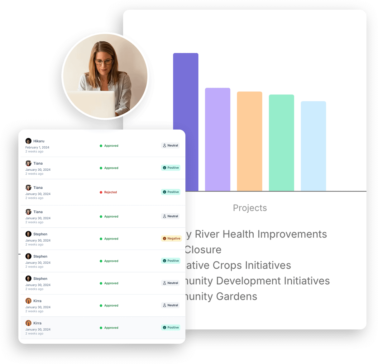 Stories - Community Consultation Tool Feature - Brisbane Australia